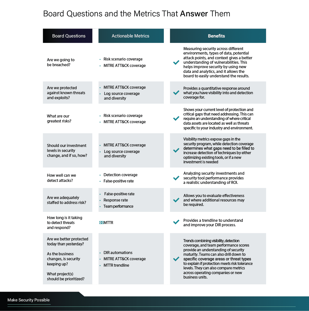 Board Questions and the Metrics That Answer Them - ITTech Pulse