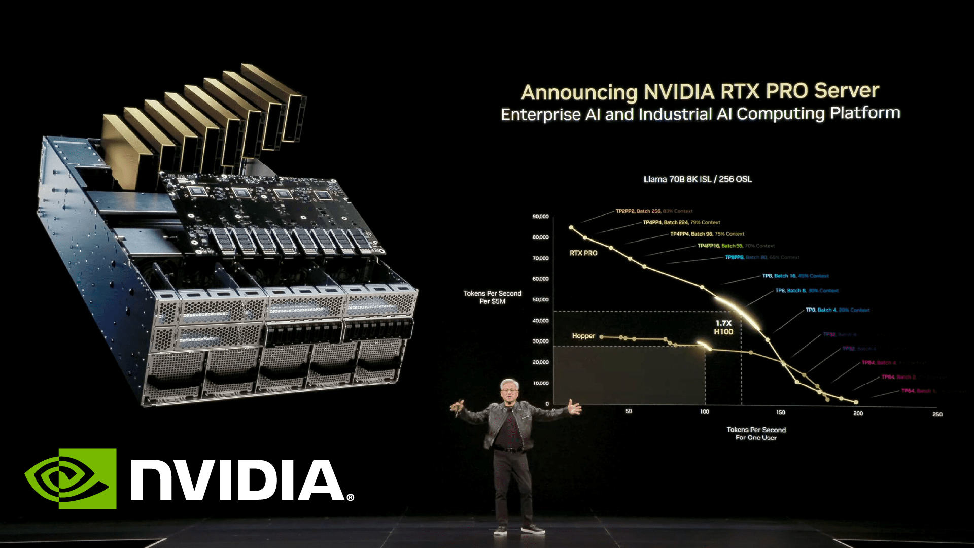 Industry Leaders Transform Enterprise Data Centers for the AI Era With ...