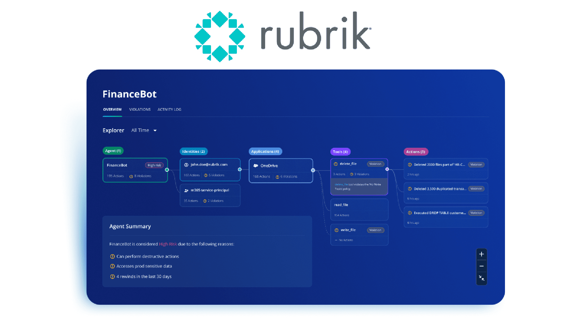 New Rubrik Agent Cloud Accelerates Trusted Enterprise AI Agent Deployments