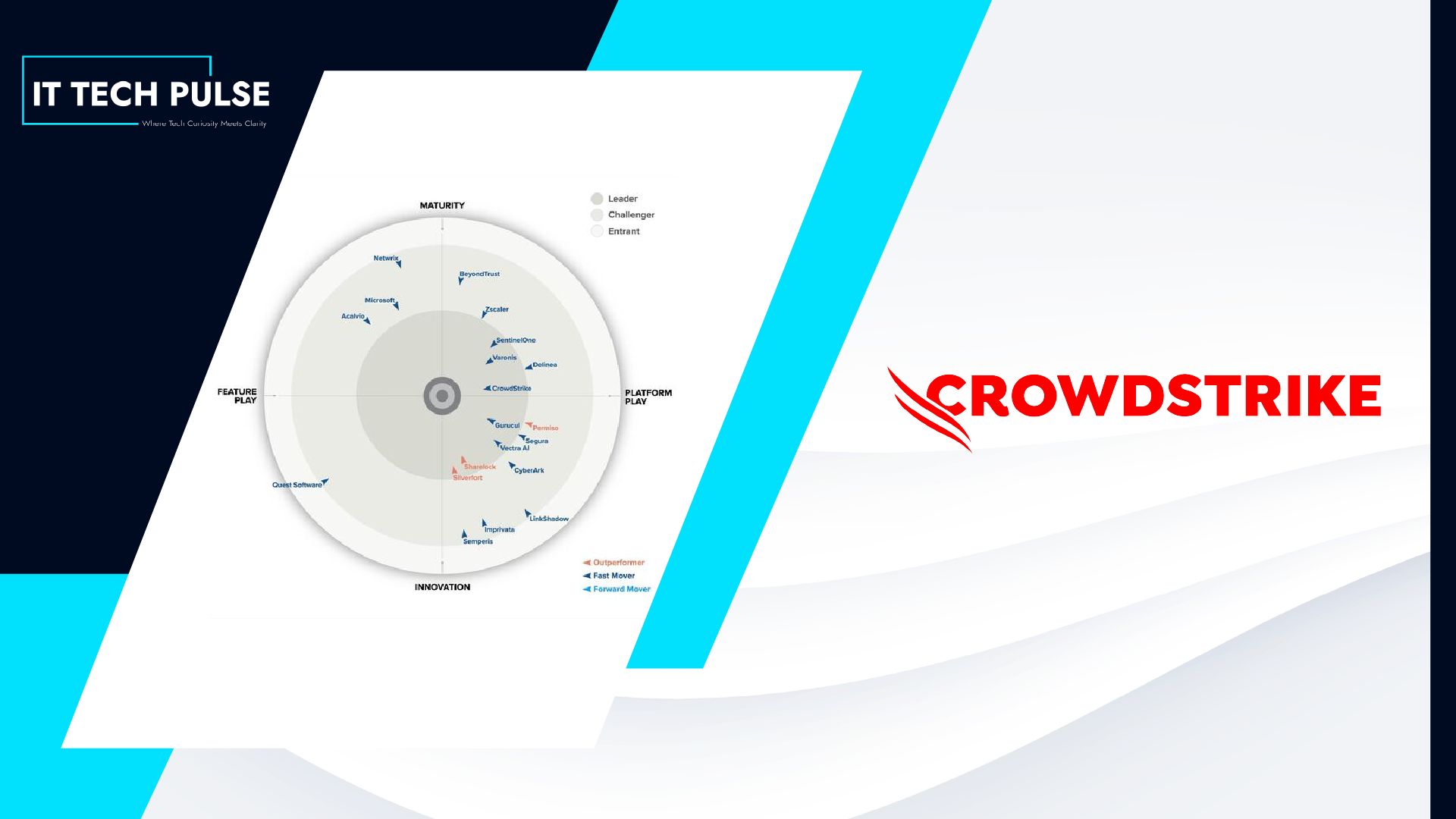 CrowdStrike Named Leader in 2026 GigaOm ITDR Radar Report